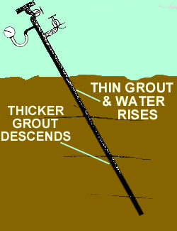 ROCKGROUT - How to do grouting 13