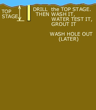 ROCKGROUT Stages in grout holes