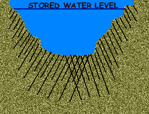 Grouting in gravity dam foundations